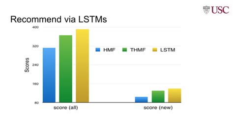 Temporal Learning And Sequence Modeling For A Job Recommender System Ppt