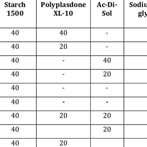 Optimization Bathes Of Immediate Release Layer Download Scientific Diagram