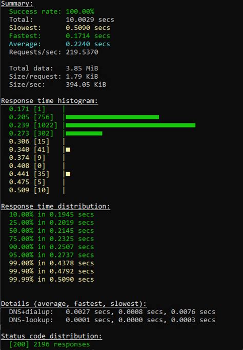 Low Performance Accessing To Headers Function Using Nextheaders In Production · Issue 58147