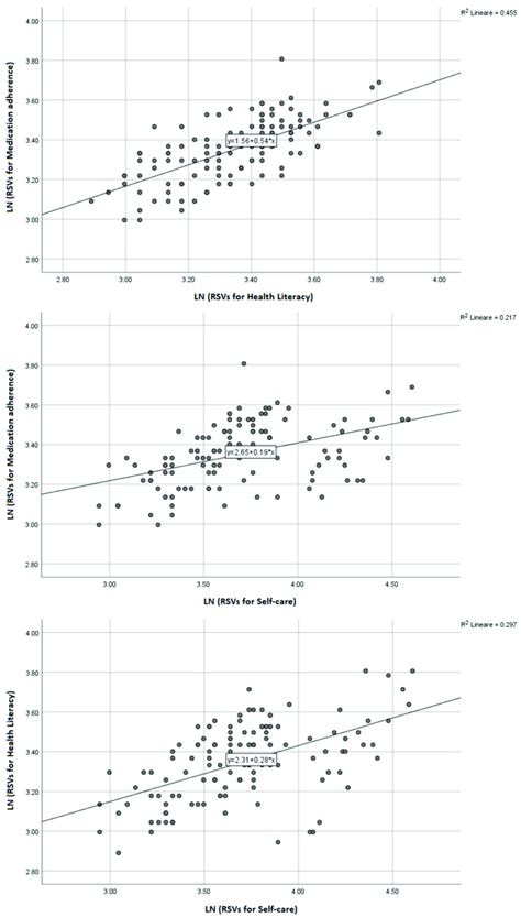 Correlation Between The Logarithm Of Relative Search Volumes For