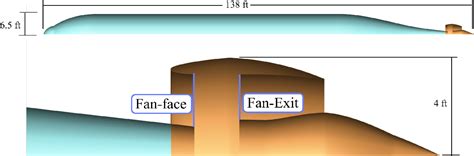 Figure 1 From Approach To Modeling Boundary Layer Ingestion Using A Fully Coupled Propulsion