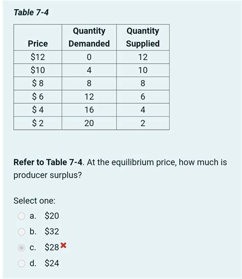 solved table 7 4 refer to table 7 4 at the equilibrium