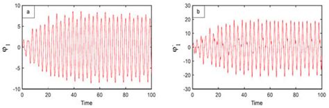 Computation Special Issue Nonlinear System Modelling And Control