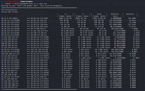 Aws Reconnaissance And Enumeration Guide Part 1 By Nathaneal Meththananda Medium
