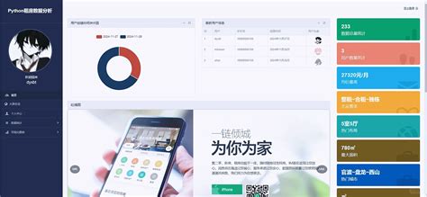 Python数据可视化分析（python链家网租房数据可视化分析）基于python的租房数据分析与可视化 Csdn博客