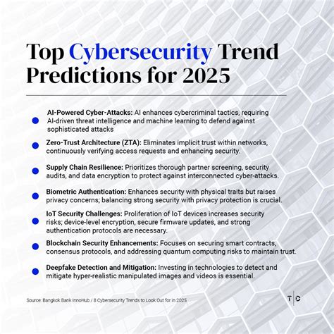 T Dynamics Consulting On Linkedin Cybersecurity Cybersecuritytips Cyberresilience