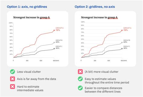 Baryon On Linkedin Informationdesign Dataviz Datavisualization