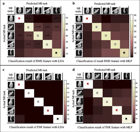 Discriminating Characteristics Of Rms And Psr Features Based On Download Scientific Diagram Discriminating Characteristics Of Rms And Psr Features Based On Download Scientific Diagram