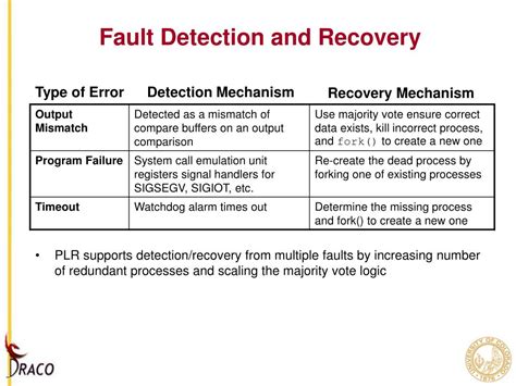 Ppt Transient Fault Tolerance Via Dynamic Process Level Redundancy