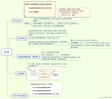 java基本语法回顾总结（三） csdn博客