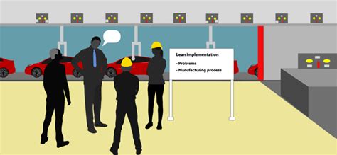 Lean Implementation Tactics Better Operations