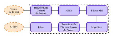 Tikzscale Transform Shape Not Working TikZ TeX LaTeX Stack Exchange