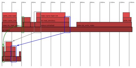 Make Your Monorepo Feel Small With Gits Sparse Index The Github Blog