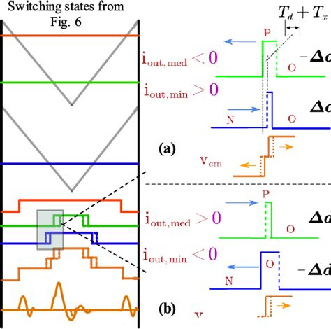 Figure 9 From Investigation Of Staggered Pwm Scheme For Ac Common Mode