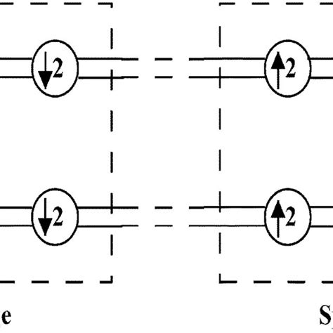 Multiwavelet Filter Bank Using One Iteration Download Scientific Diagram