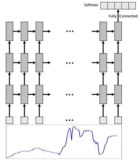 Remote Sensing Free Full Text Convolutional Recurrent Neural