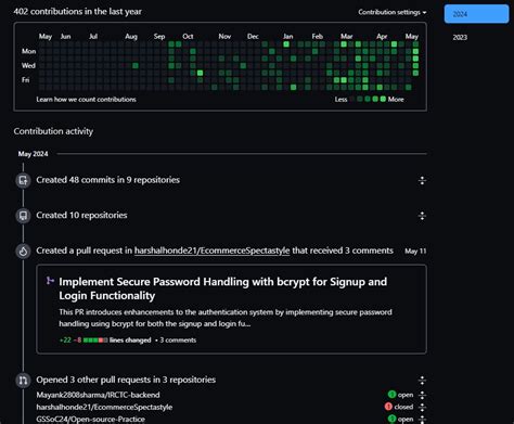 Swata Swayam Dash On Linkedin Opensource Contributions Programmingjourney Learningandgrowing