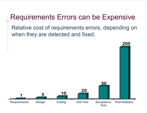 Eduardo Silva On Linkedin Projectmanagement Softwaredevelopment