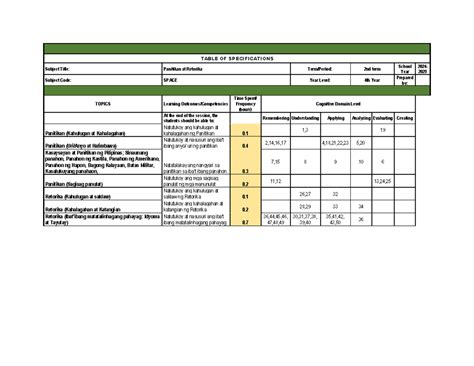 TOS Space BSED TOS TABLE OF SPECIFICATIONS Subject Title Panitikan At Retorika Term Period