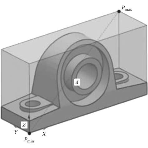 Calculation Of The Diagonal Length Of The Bounding Box Download Scientific Diagram
