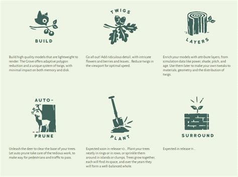 New Release For The Grove