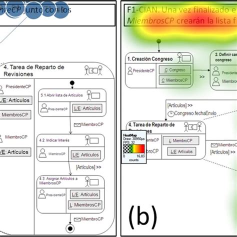 A Example Of Scan Path B Example Of Heat Map Download Scientific Diagram