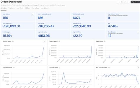 Create A Custom Airtable Database For Your Business By Clsretail Fiverr