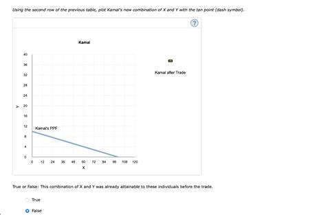 solved 6 working with numbers and graphs q9 the following
