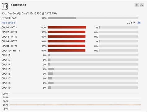 Cpu Load When Running Llama3 Via Ollama On Unraid Correct Rlocalllama