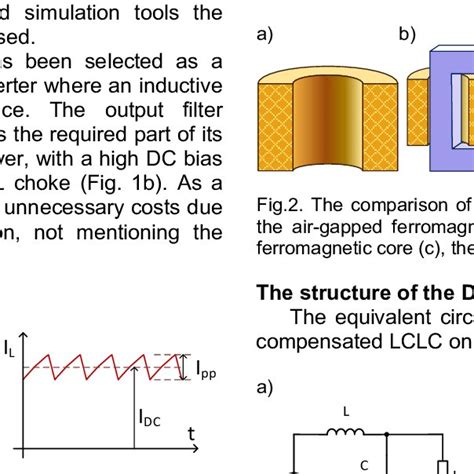The Output Waveforms Of The Classic LC Filter With The Nominal A Download Scientific