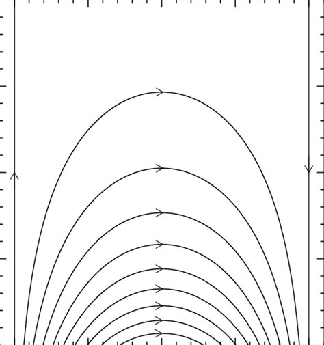 The Form Of The Potential Arcade In Cartesian Coordinates X Z The