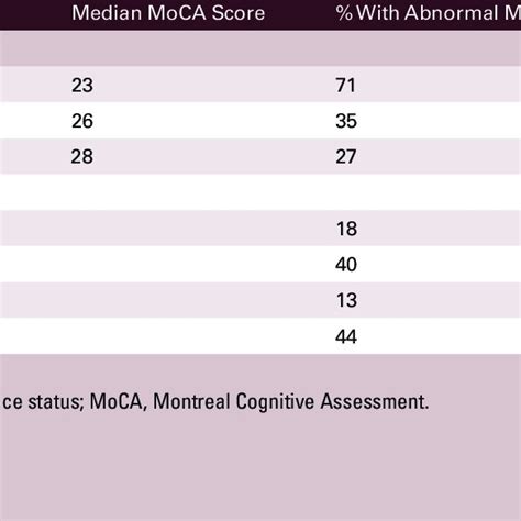 Moca Peds Passing Score At Kathryn Ono Blog