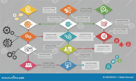 Flowchart With Diamond Shaped Nodes And Arrows Indicating Process