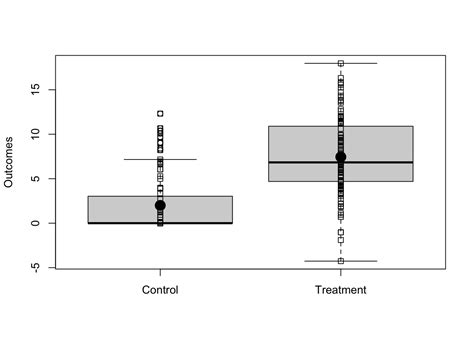Chapter 3 Design Based Principles Of Statistical Inference Oes Standard Operating Procedures