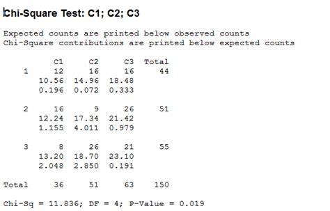 Determine The P Value Results Interpretation Download Scientific Diagram