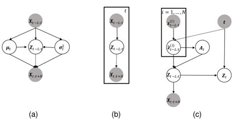 [논문 리뷰] Robust Multivariate Time Series Forecasting Against Intra And Inter Series Transitional