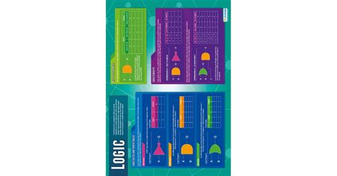 Logic Poster Daydream Education