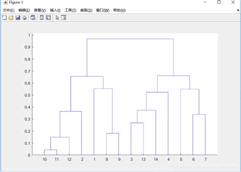 数学建模中的matlab聚类方法matlab最长距离法聚类 Csdn博客