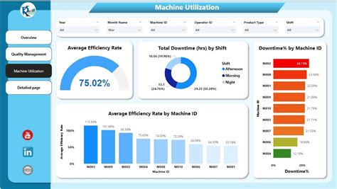 Manufacturing Efficiency Dashboard In Power Bi Pk An Excel Expert