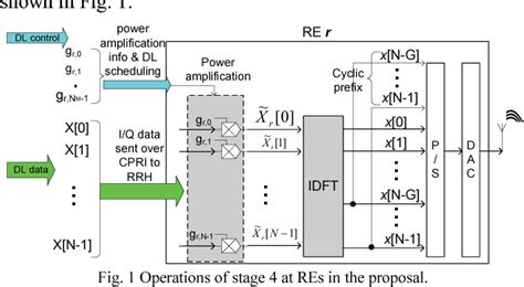 Figure 1 From Power Allocation Algorithm For Ofdm Distributed Antenna