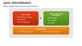 Agile Performance PowerPoint And Google Slides Template PPT Slides