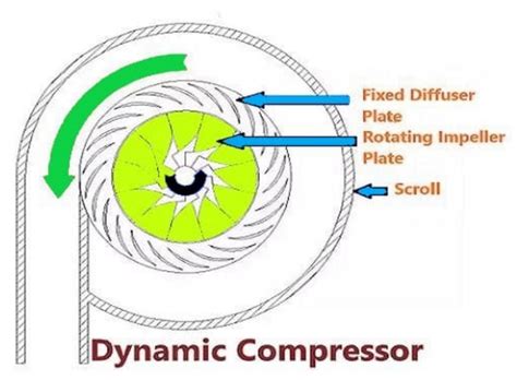 Compressor Lubrication Vol 3 Issue 1 Tribotech