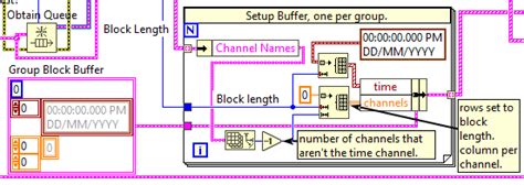 Solved Concurrent Access To Tdms File With Interleaved Data And Only A