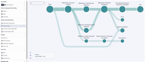 Journey Flows Overview Genesys Cloud Resource Center