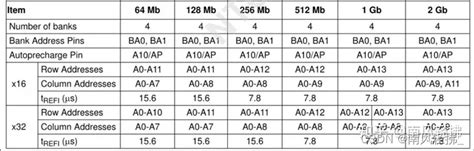 jesd209 lpddr sdram 1 lpddr3 datasheetlpddr3 标准规范 jesd209 3 pdf csdn博客