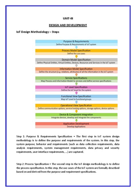 3rd Unit Notes Unit 3 Unit Iii Design And Development Iot Design