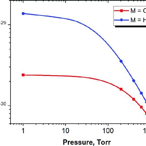 Dissociative Attachment Cross Sections Versus Electron Energy For A