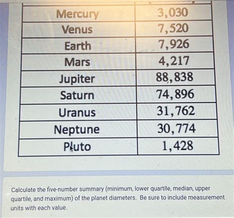 Calculate The Five Number Summary Minimum Lower Quartile Median Upper Quartile And M
