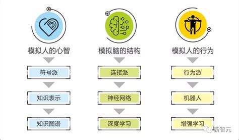 一个10年符号主义学者的深度讨论：如何理性看待chatgpt？ 36氪