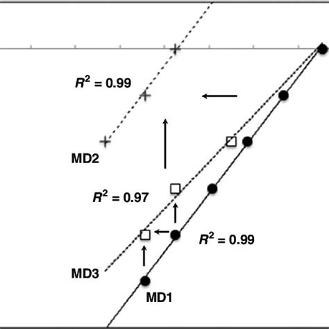 Temperature Dependencies Of The Relaxation Times For The Three Download Scientific Diagram